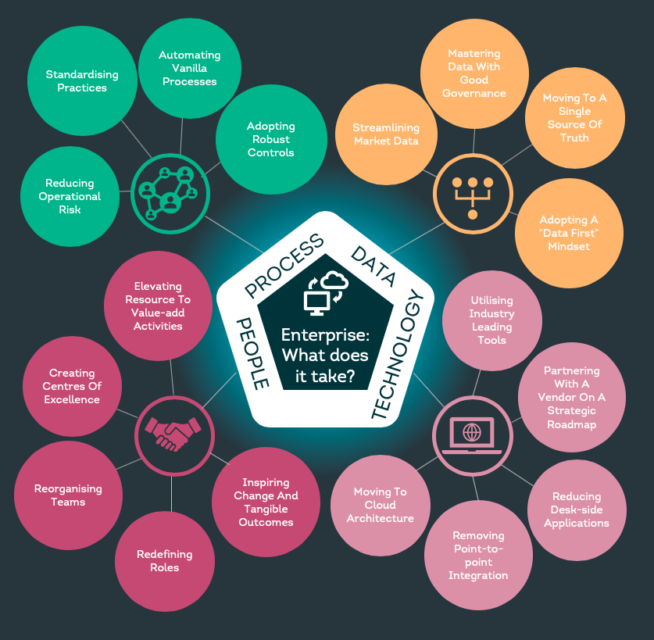 Enterprise Technology: The silver bullet in a crisis?