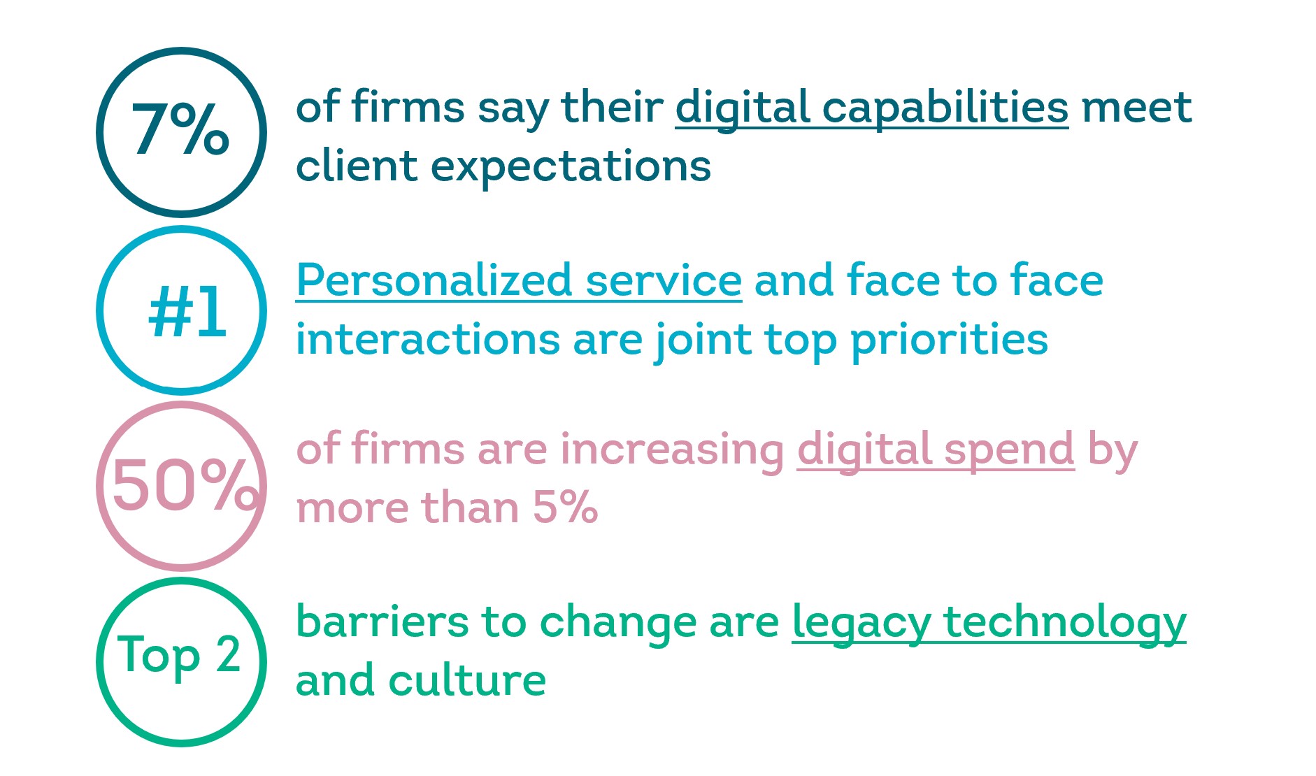 Alpha FMC - The 4th Annual Wealth Management Digital Readiness Survey ...