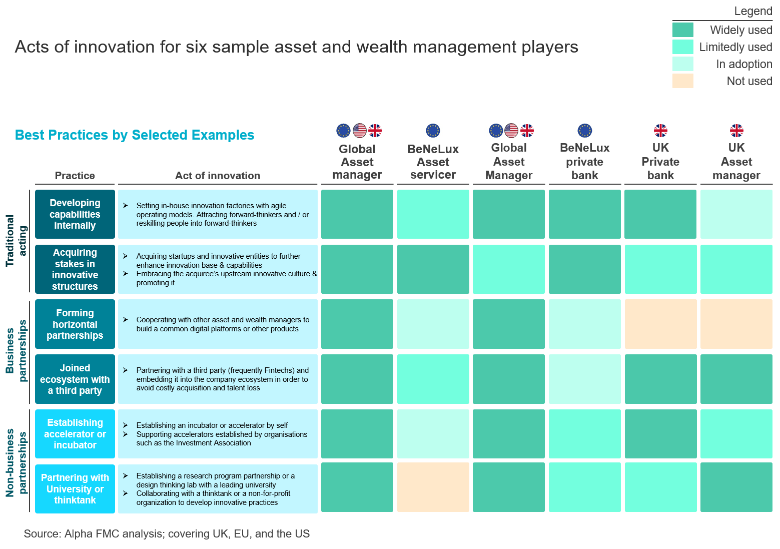 Partnerships As The Innovation Engine - Alpha FMC