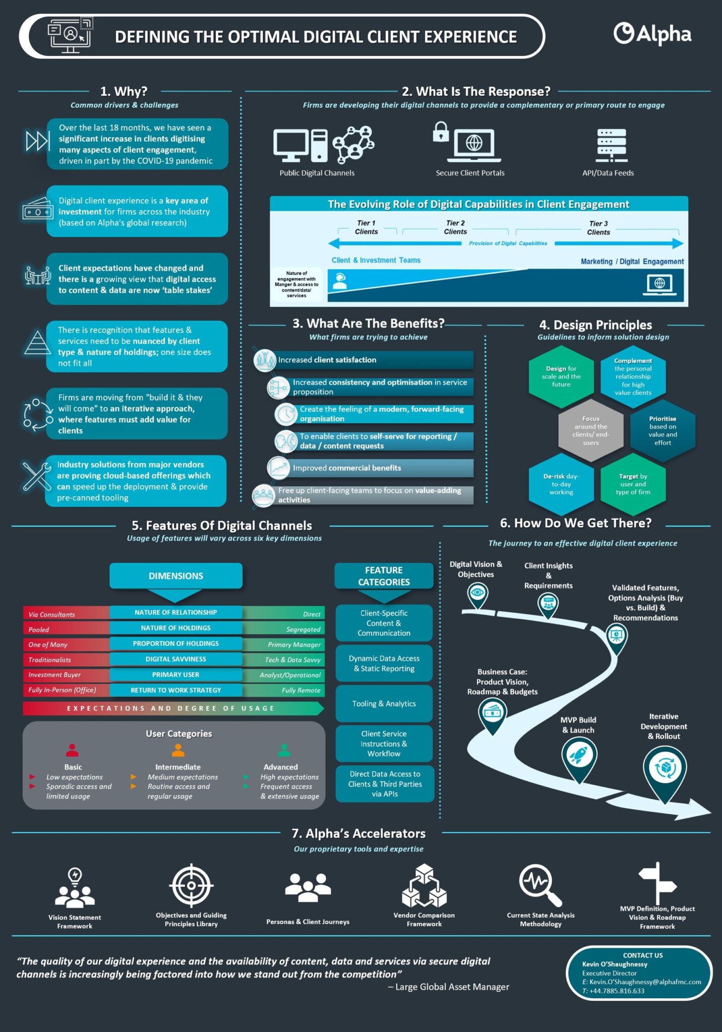 Developing the Digital Client Experience - Alpha FMC