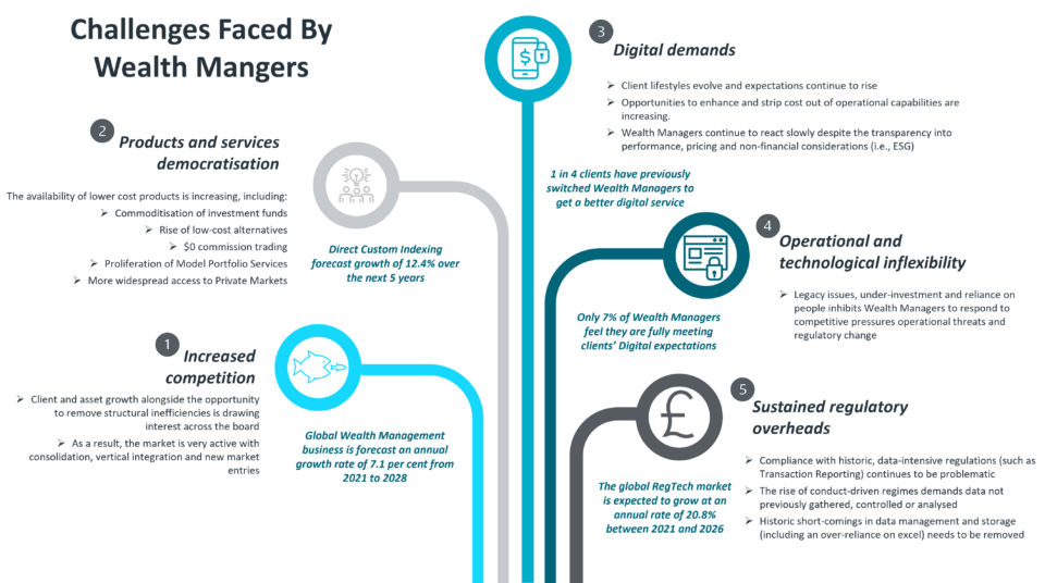 Wealth Management – Challenges and Priorities - Alpha FMC