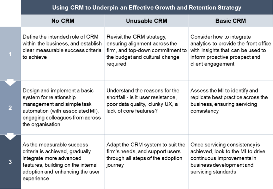 The Vision: CRM Within the Wealth Management Client Lifecycle - Alpha FMC