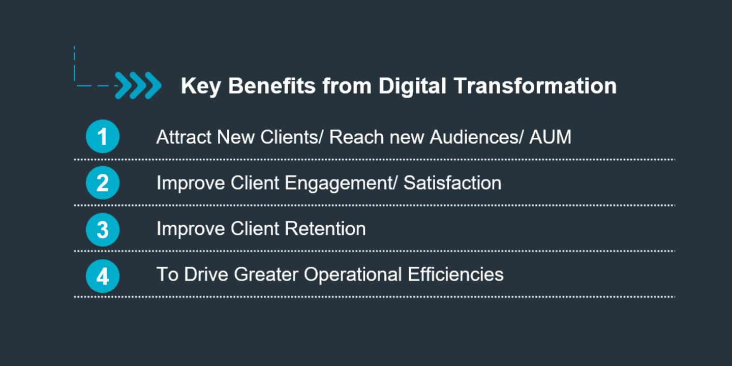 Asset Management Digital Survey 2023: A Tale of Two Cities - Alpha FMC