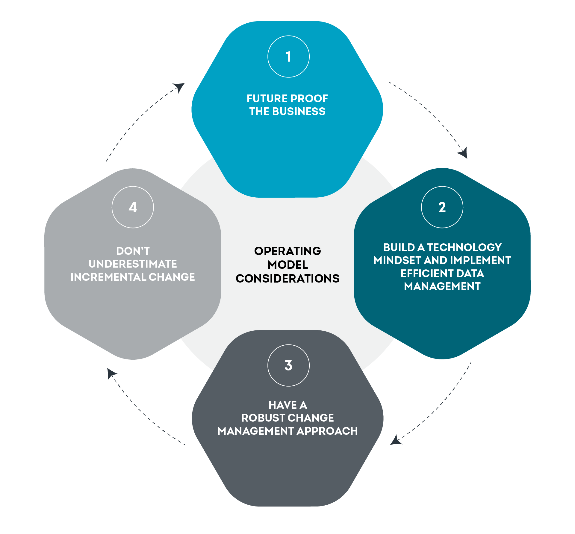 Family Office 2.0: Designing a sustainable blueprint for future growth ...