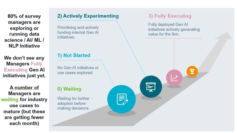 Navigating the Future: Digital Transformation in Asset Management in ...